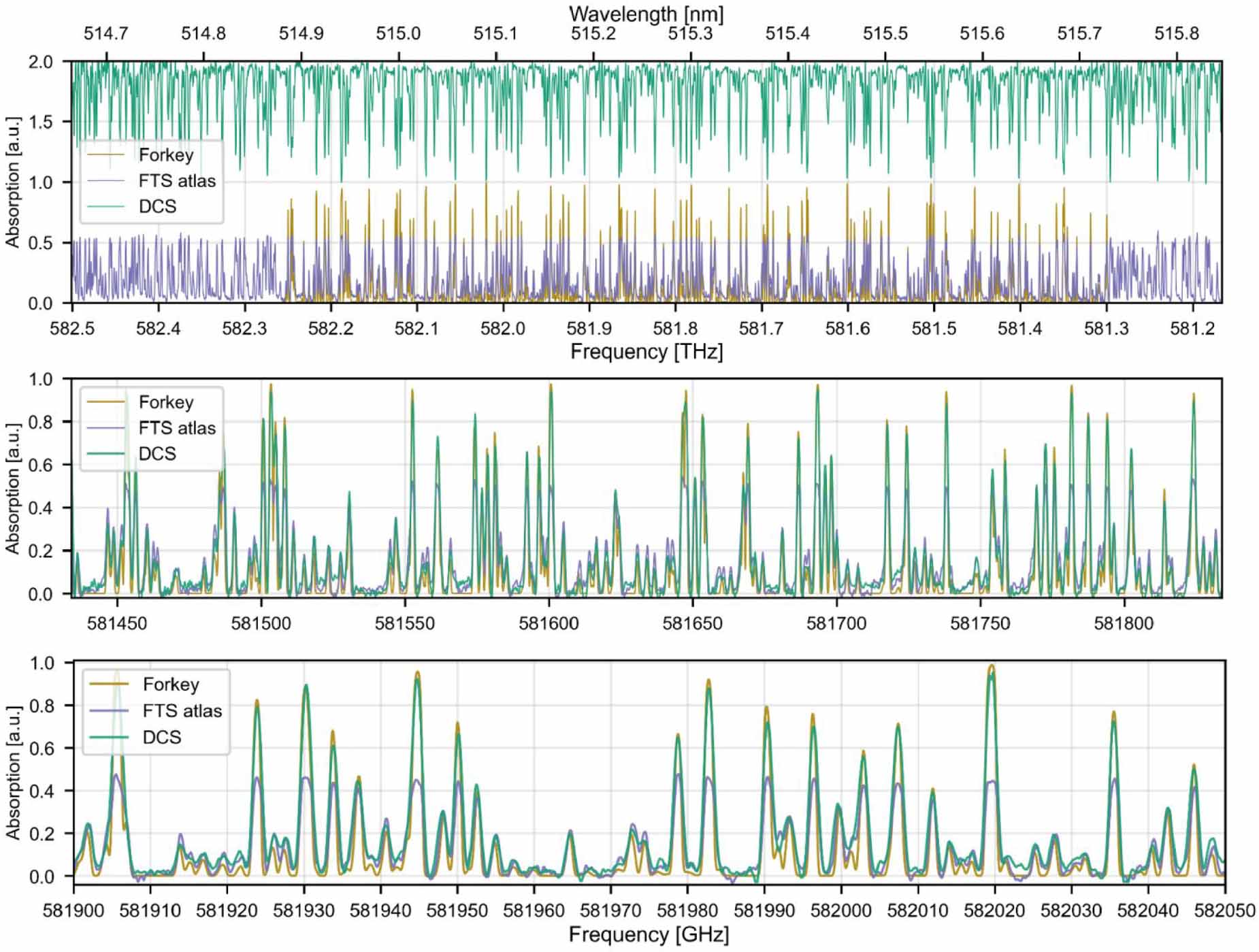 Free-running deep-UV dual-comb spectroscopy - IOPscience