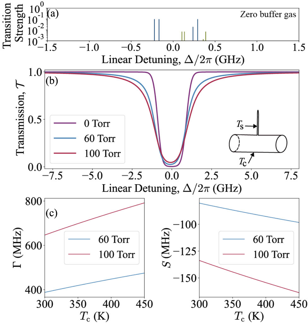 The role of buffer gas in shaping the D1 line spectrum of potassium ...