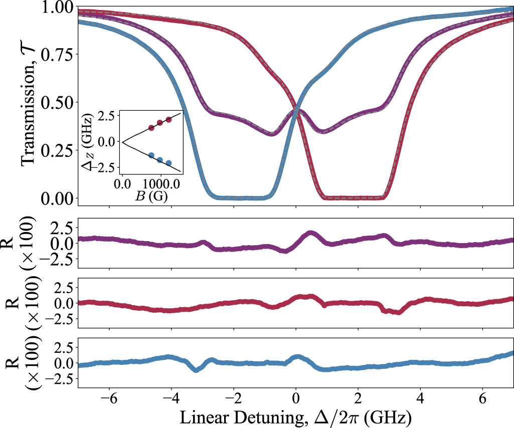 The role of buffer gas in shaping the D1 line spectrum of potassium ...