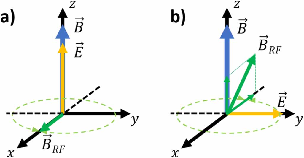 Radio-frequency induced Autler–Townes effect for single- and double ...