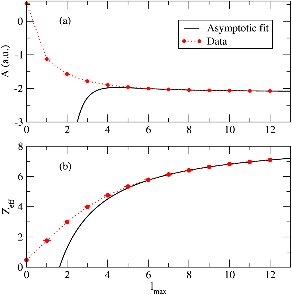 Self-adaptive stochastic basis in the Schwinger variational framework ...