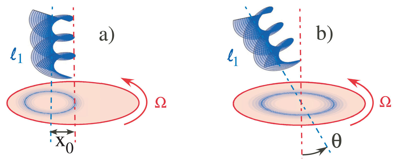 Misalignment of optical and rotational axis in rotational Doppler ...
