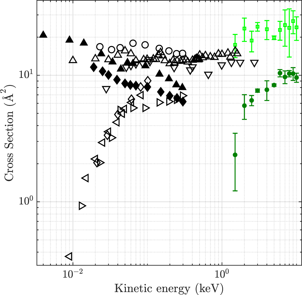 The quasi-free electron interaction model in electron detachment cross ...