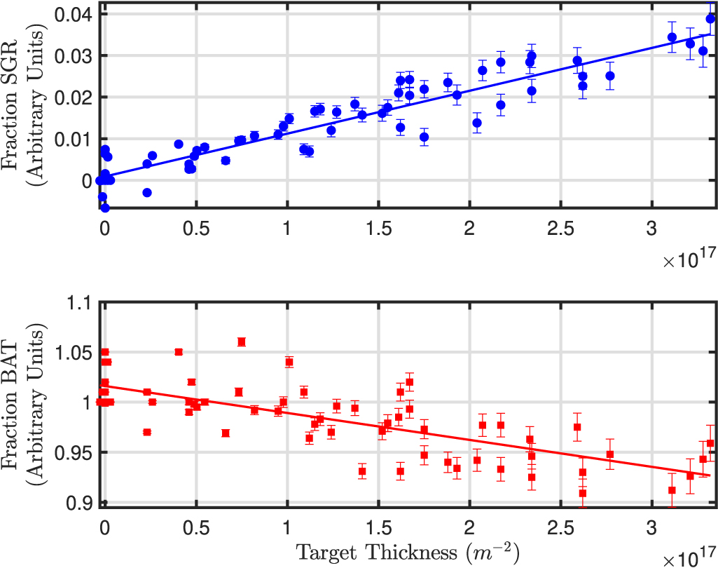 The quasi-free electron interaction model in electron detachment cross ...