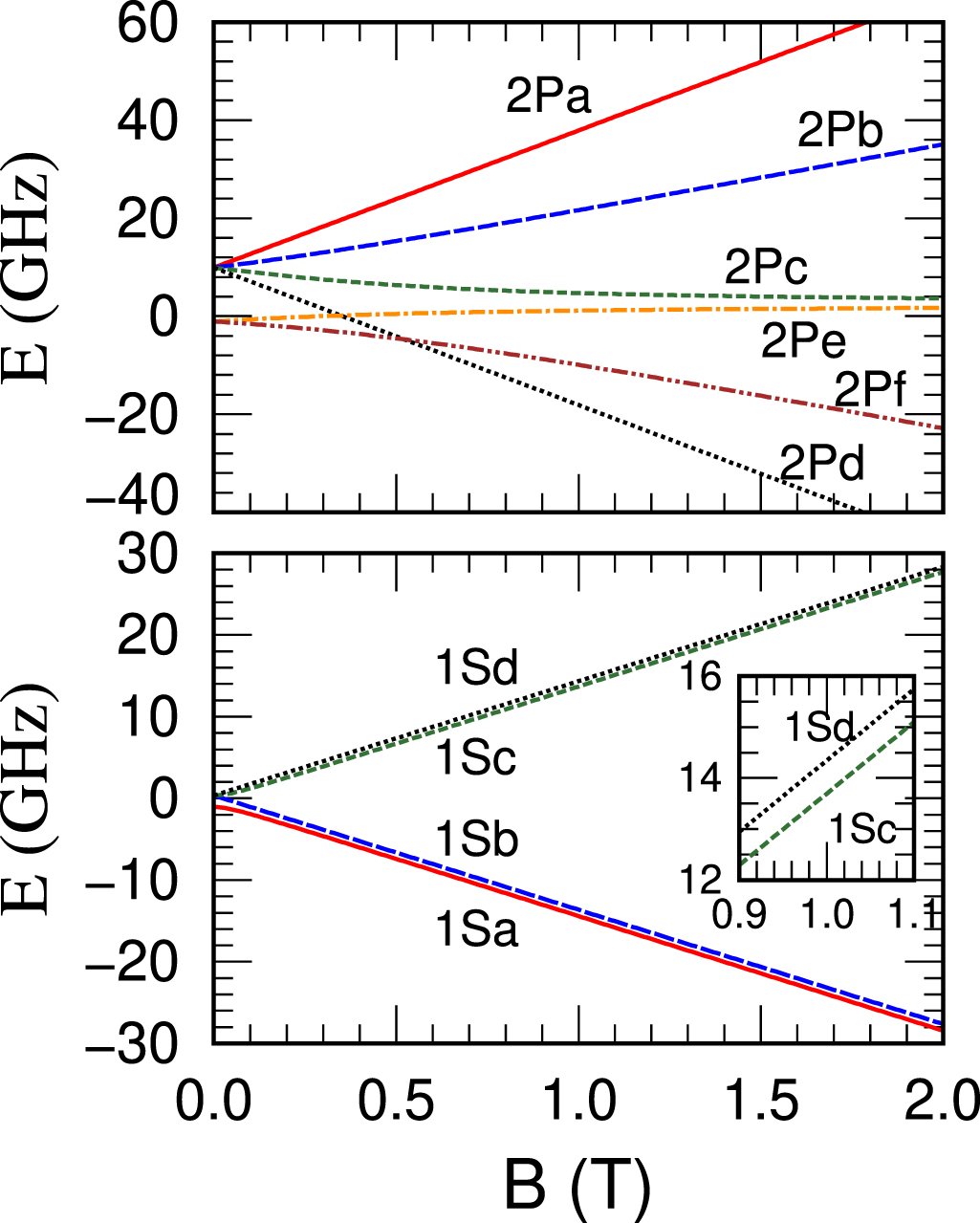 Simulated optical molasses cooling of trapped antihydrogen - IOPscience