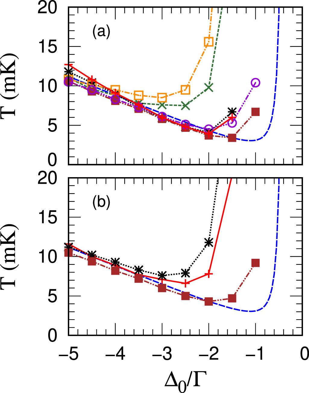 Simulated optical molasses cooling of trapped antihydrogen - IOPscience
