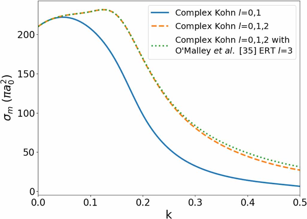 Electron–positronium scattering and Ps− photodetachment - IOPscience
