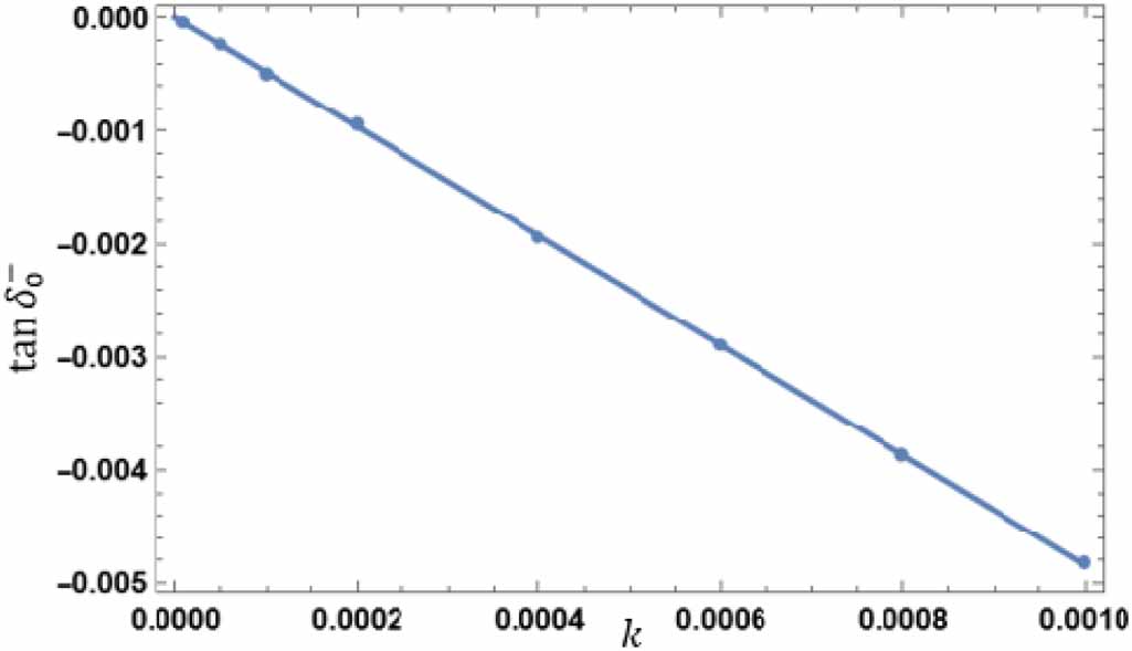 Electron–positronium scattering and Ps− photodetachment - IOPscience