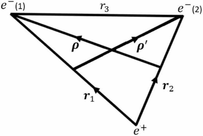 Electron–positronium scattering and Ps− photodetachment - IOPscience