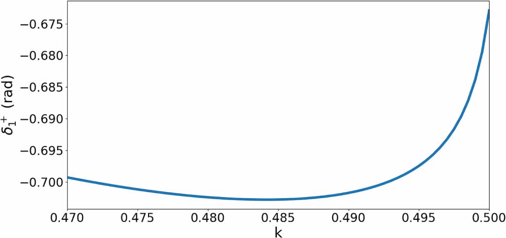 Electron–positronium scattering and Ps− photodetachment - IOPscience