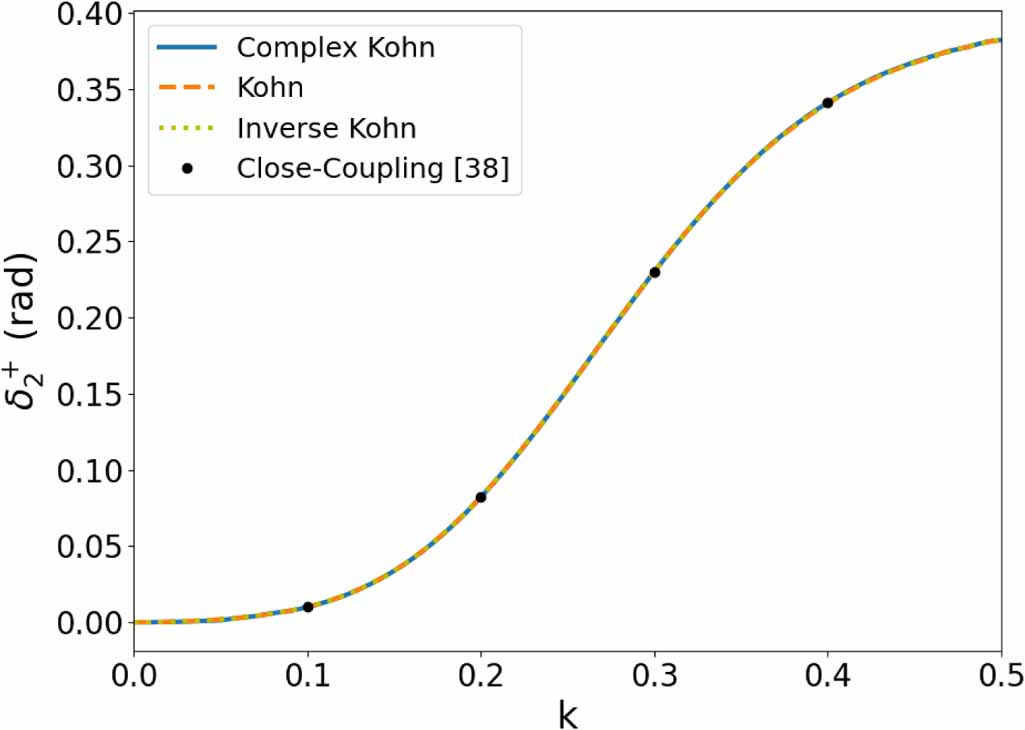 Electron–positronium scattering and Ps− photodetachment - IOPscience