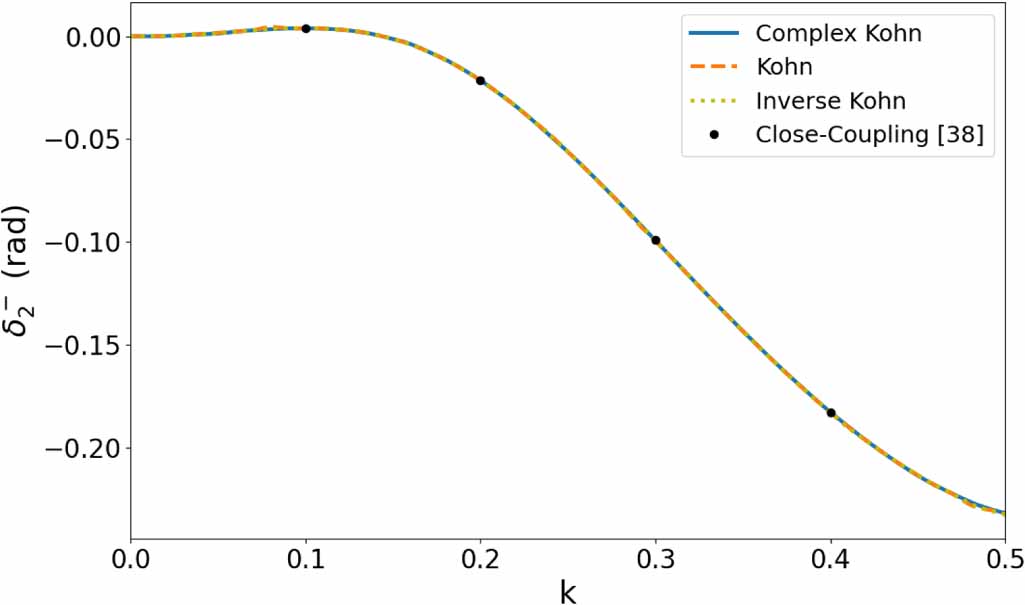 Electron–positronium scattering and Ps− photodetachment - IOPscience