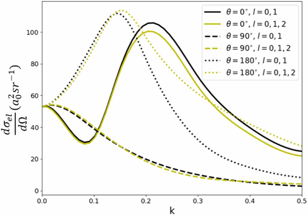 Electron–positronium scattering and Ps− photodetachment - IOPscience