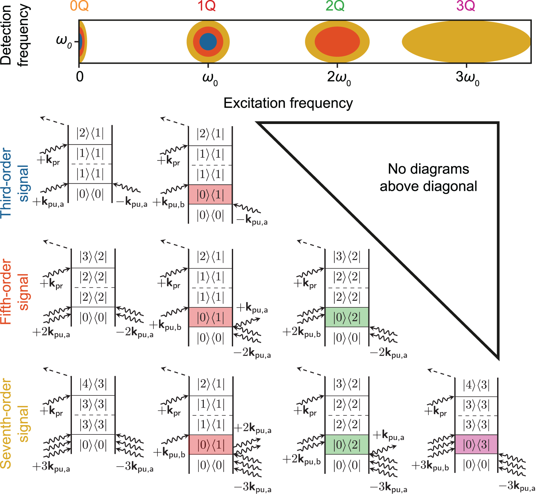 A simple method to extract nonlinear signals in time-resolved ...