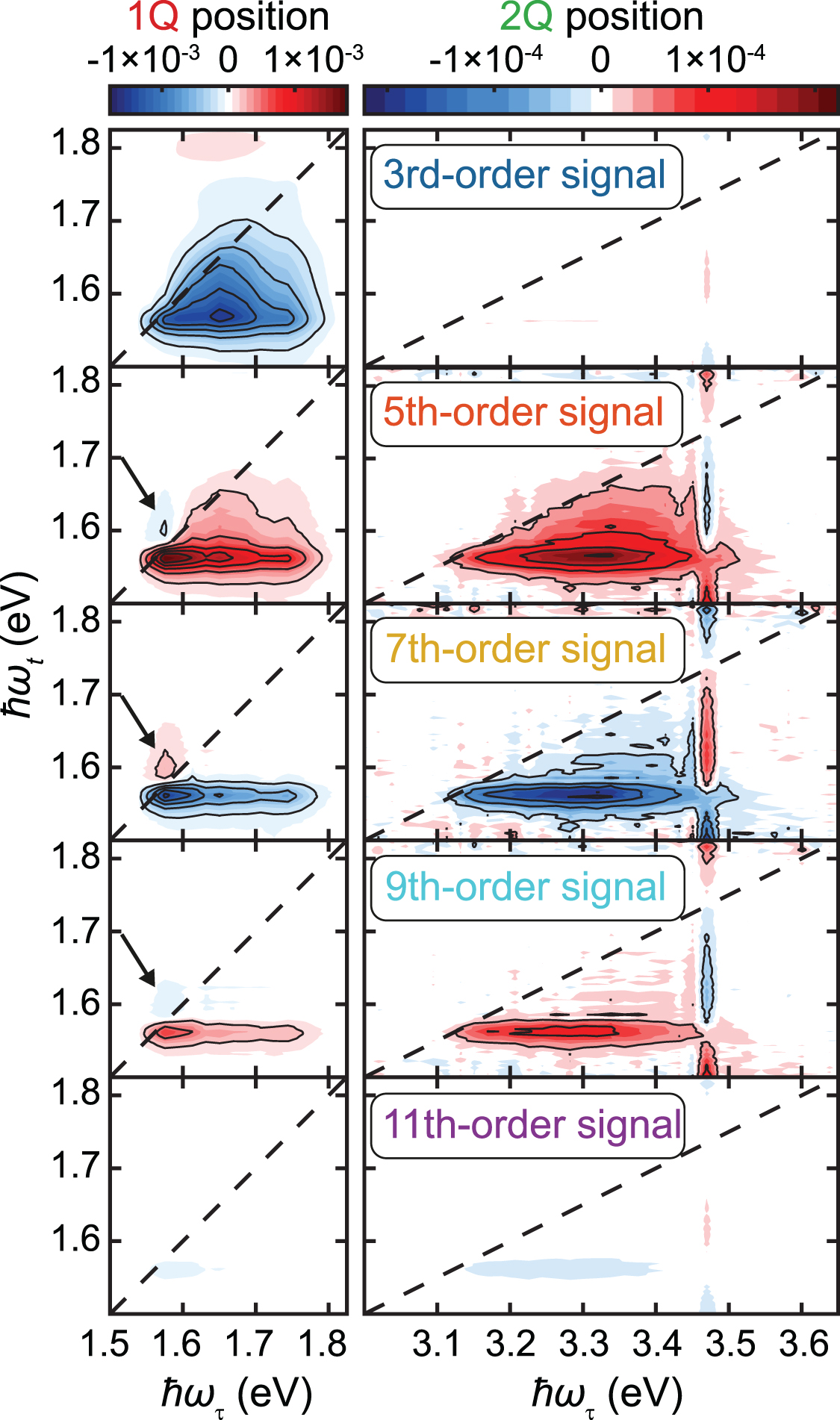 A simple method to extract nonlinear signals in time-resolved ...