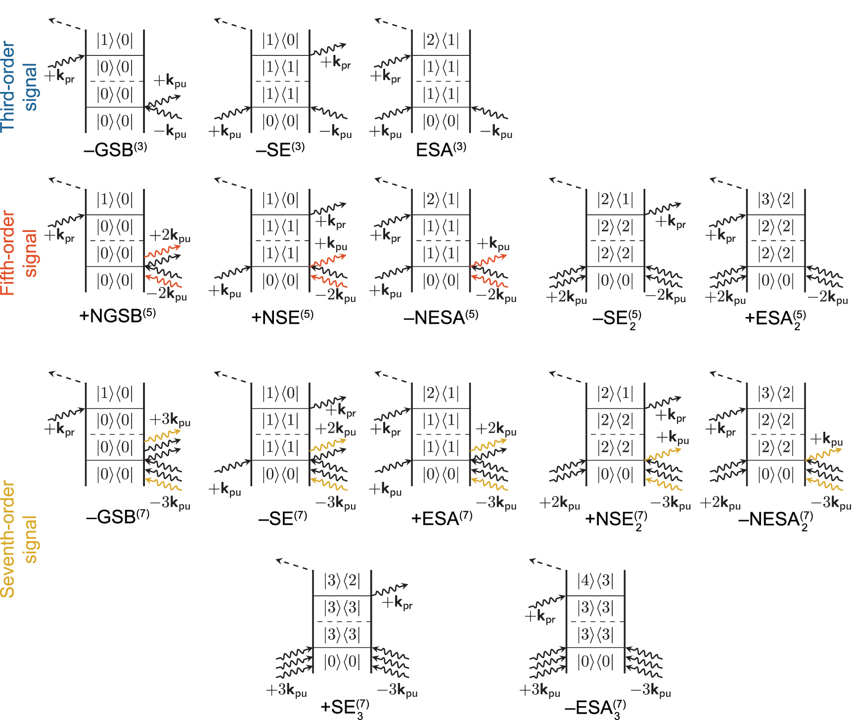 A simple method to extract nonlinear signals in time-resolved ...
