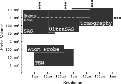 Everything SAXS: small-angle scattering pattern collection and ...