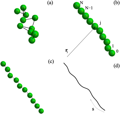 Flory theory for polymers - IOPscience