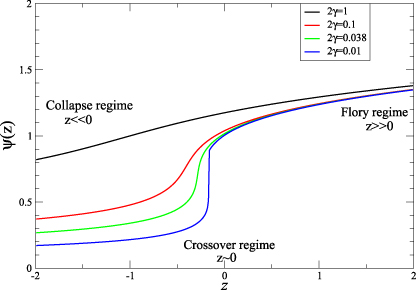 Flory theory for polymers - IOPscience