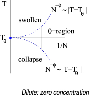 Flory theory for polymers - IOPscience