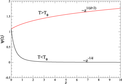 Flory theory for polymers - IOPscience
