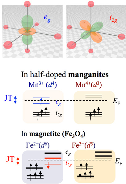Electronic ferroelectricity induced by charge and orbital orderings ...