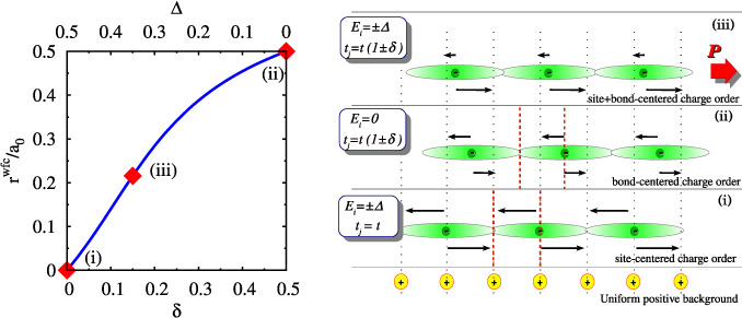 Electronic ferroelectricity induced by charge and orbital orderings ...