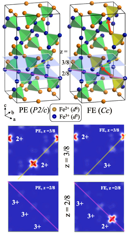 Electronic ferroelectricity induced by charge and orbital orderings ...