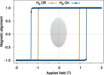 Atomistic spin model simulations of magnetic nanomaterials - IOPscience