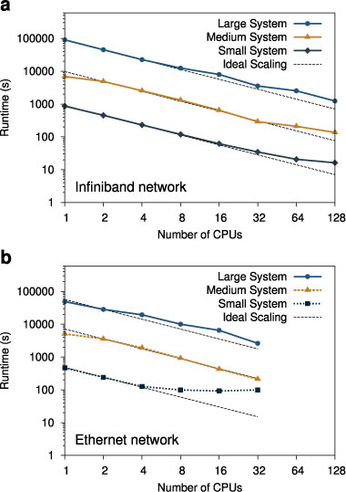 Atomistic spin model simulations of magnetic nanomaterials - IOPscience