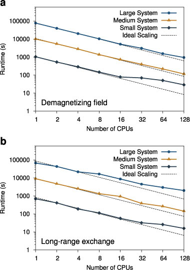 Atomistic spin model simulations of magnetic nanomaterials - IOPscience