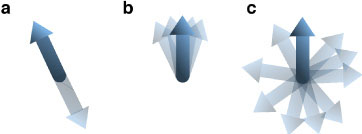 Atomistic spin model simulations of magnetic nanomaterials - IOPscience