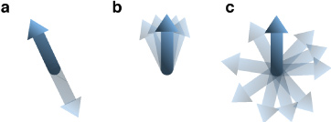 Atomistic spin model simulations of magnetic nanomaterials - IOPscience