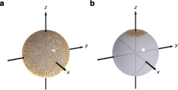 Atomistic spin model simulations of magnetic nanomaterials - IOPscience