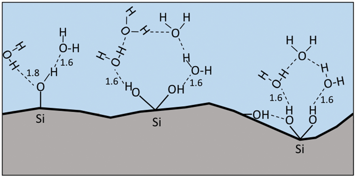 The amorphous silica–liquid water interface studied by ab initio ...