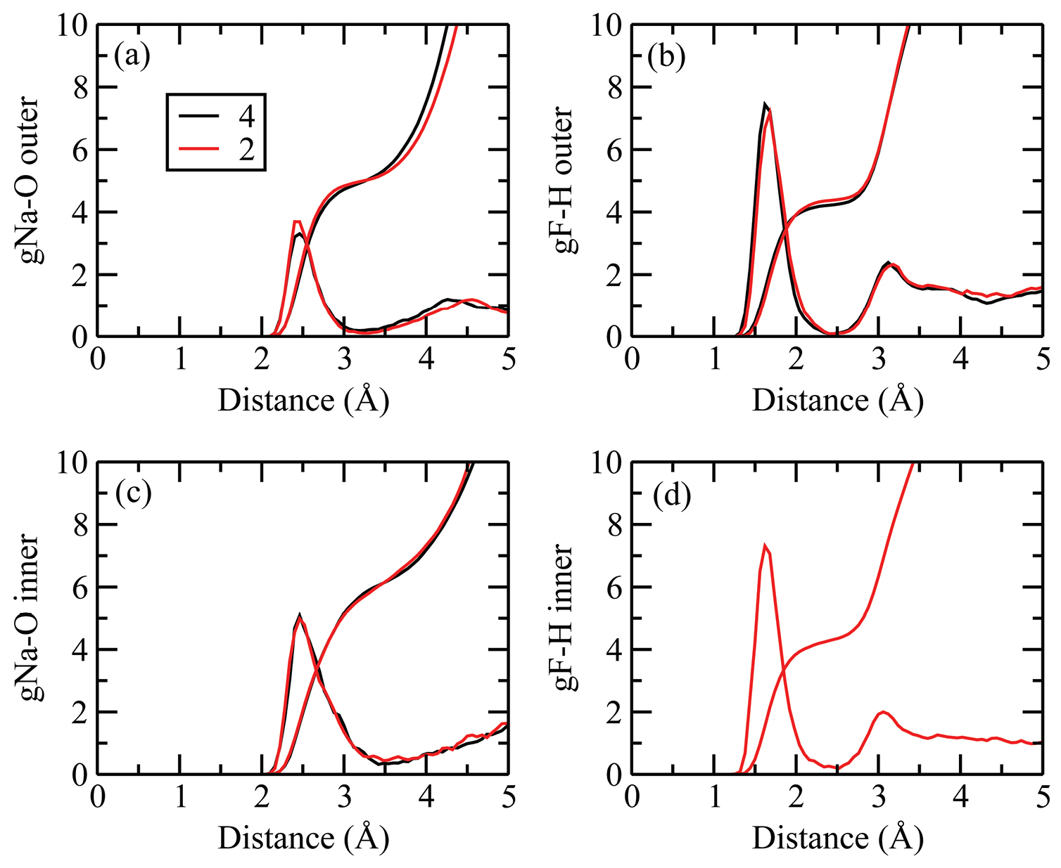 The electric double layer at a rutile TiO2 water interface modelled ...