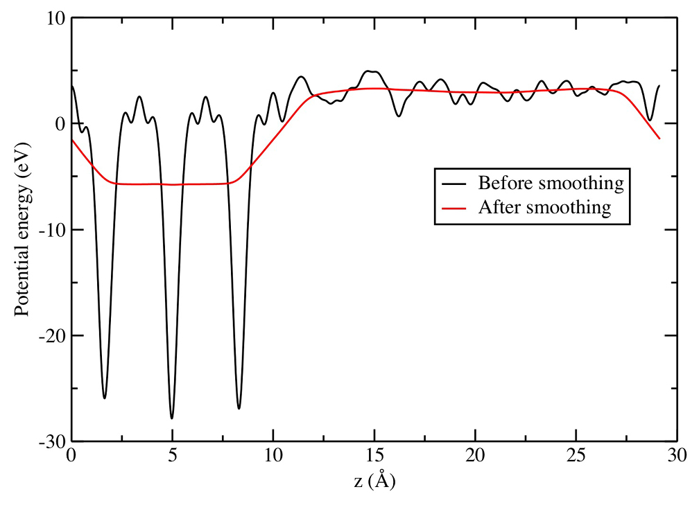 The electric double layer at a rutile TiO2 water interface modelled using density functional ...