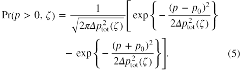 Systematic analysis of Persson's contact mechanics theory of randomly ...