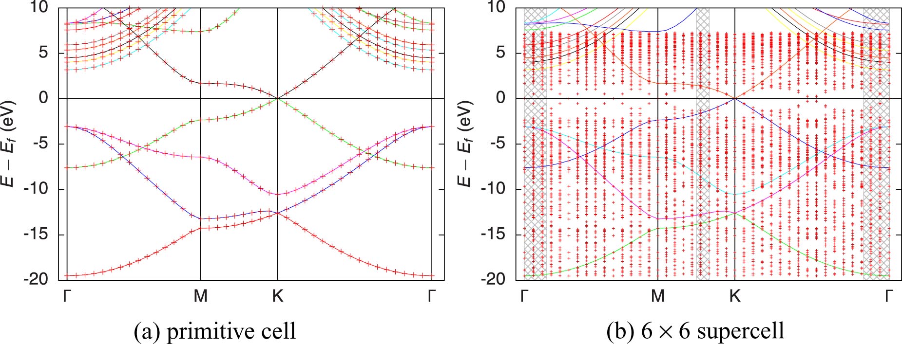 Automated effective band structures for defective and mismatched ...
