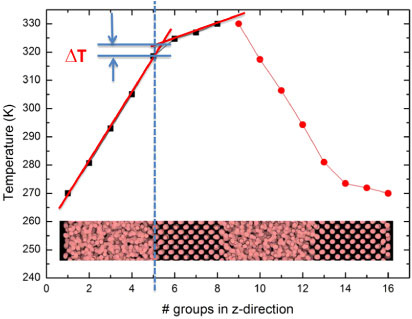 Atomistic amorphous/crystalline interface modelling for superlattices ...
