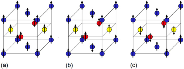 Inspired by nature: investigating tetrataenite for permanent magnet ...