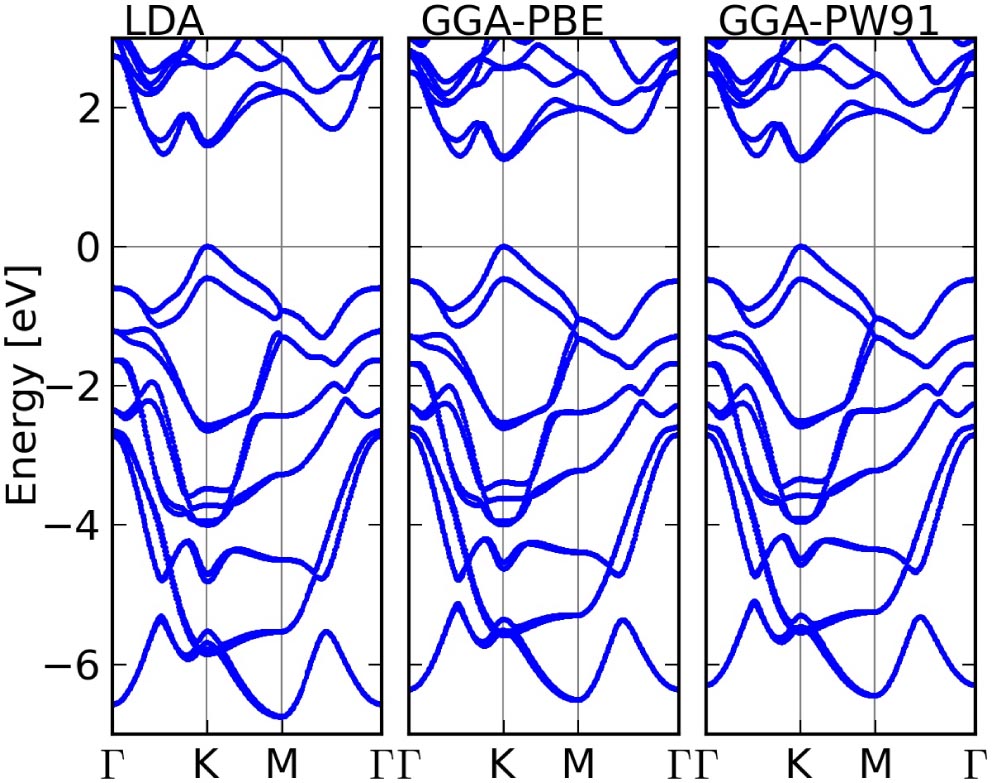 Spin–orbit coupling in the band structure of monolayer WSe2 - IOPscience