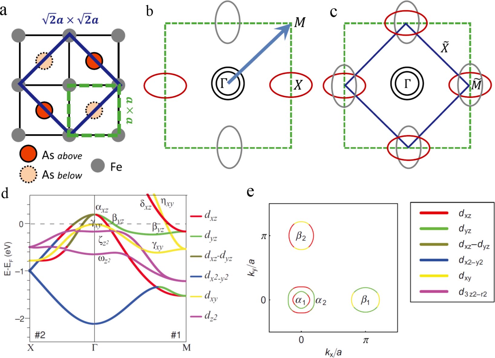 Electronic structure and superconductivity of FeSe-related ...