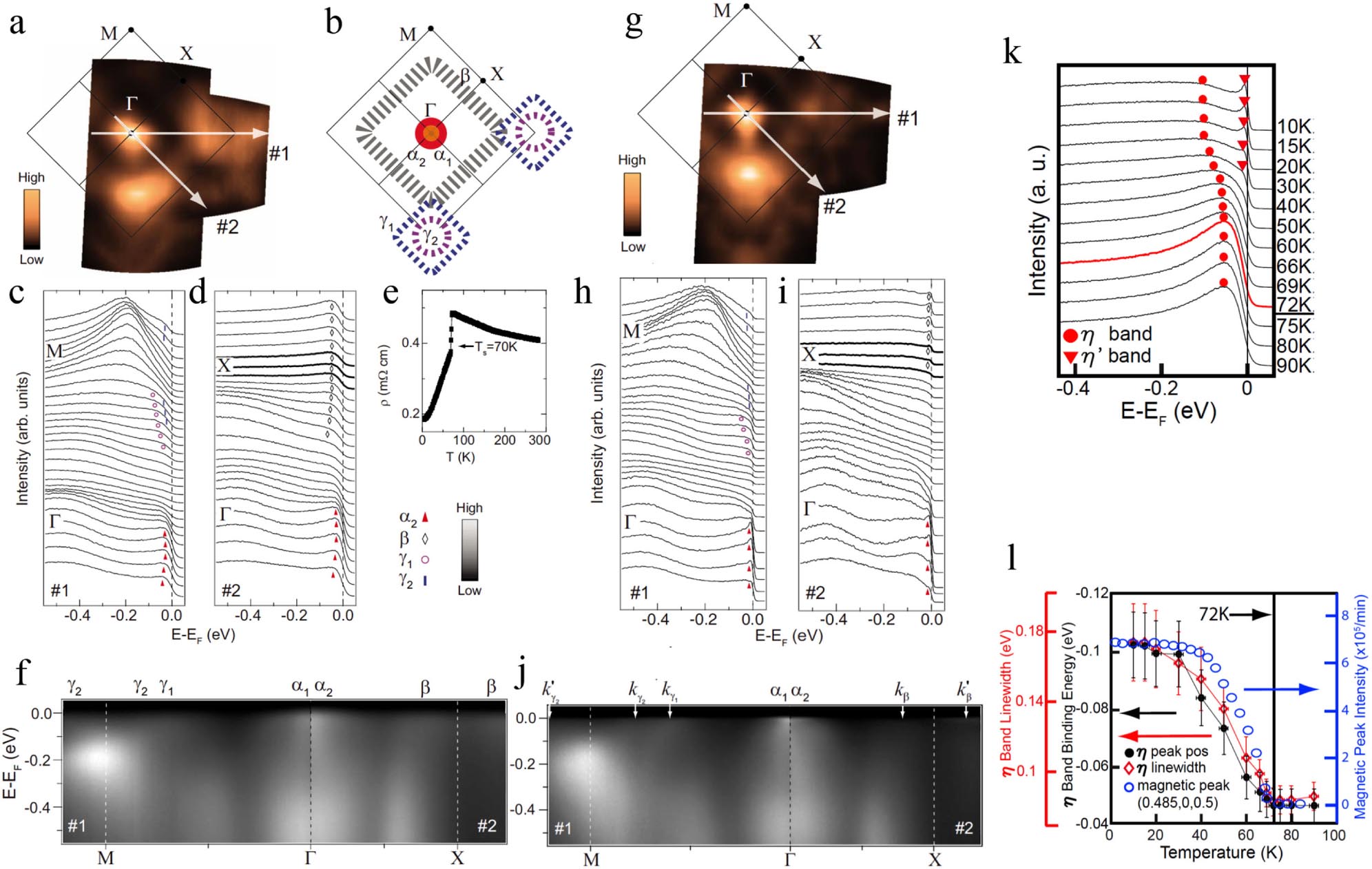 Electronic structure and superconductivity of FeSe-related ...