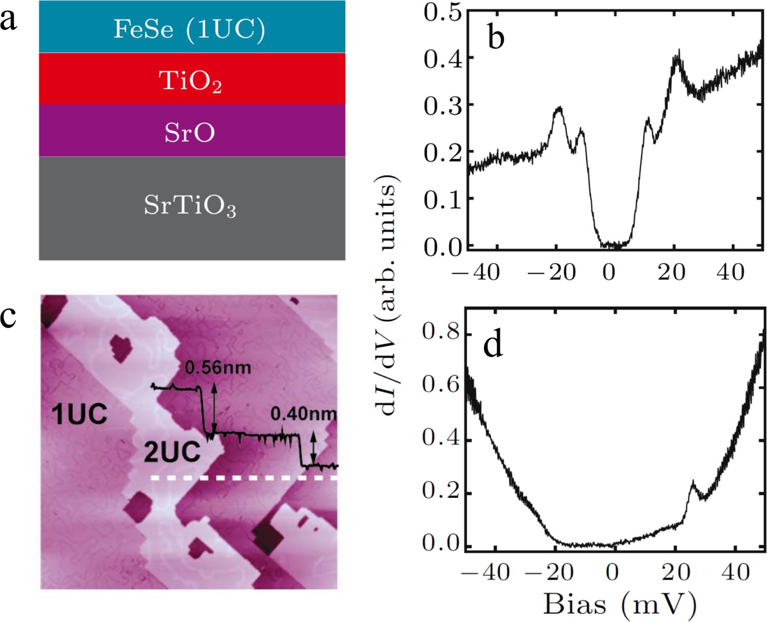 Electronic structure and superconductivity of FeSe-related ...