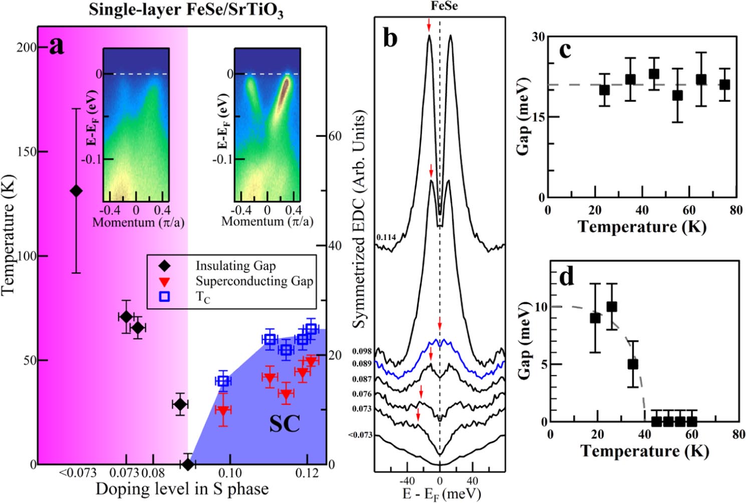 Electronic structure and superconductivity of FeSe-related ...
