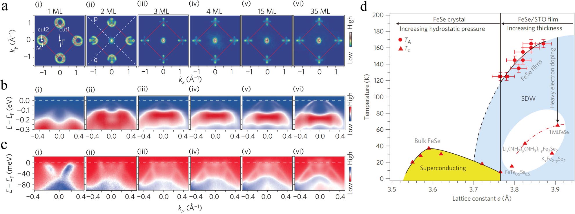 Electronic structure and superconductivity of FeSe-related ...
