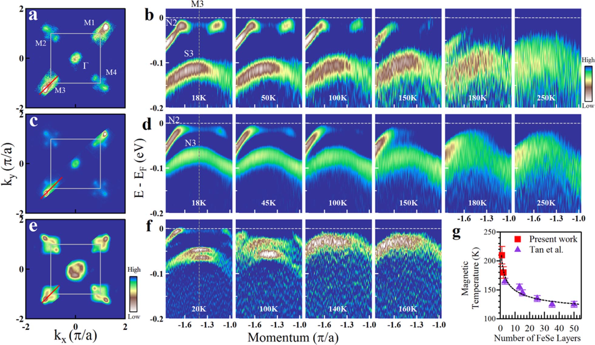 Electronic structure and superconductivity of FeSe-related ...