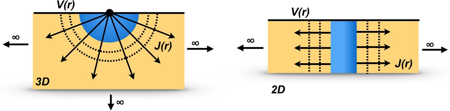The 100th anniversary of the four-point probe technique: the role of ...