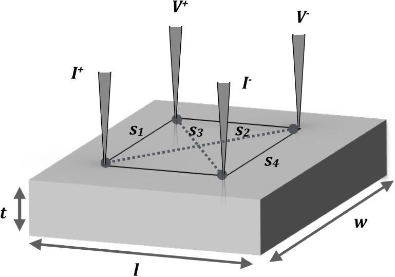 The 100th anniversary of the four-point probe technique: the role of ...